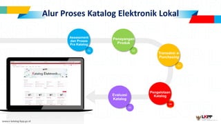 Katalog Elektronik Lokal.pptx
