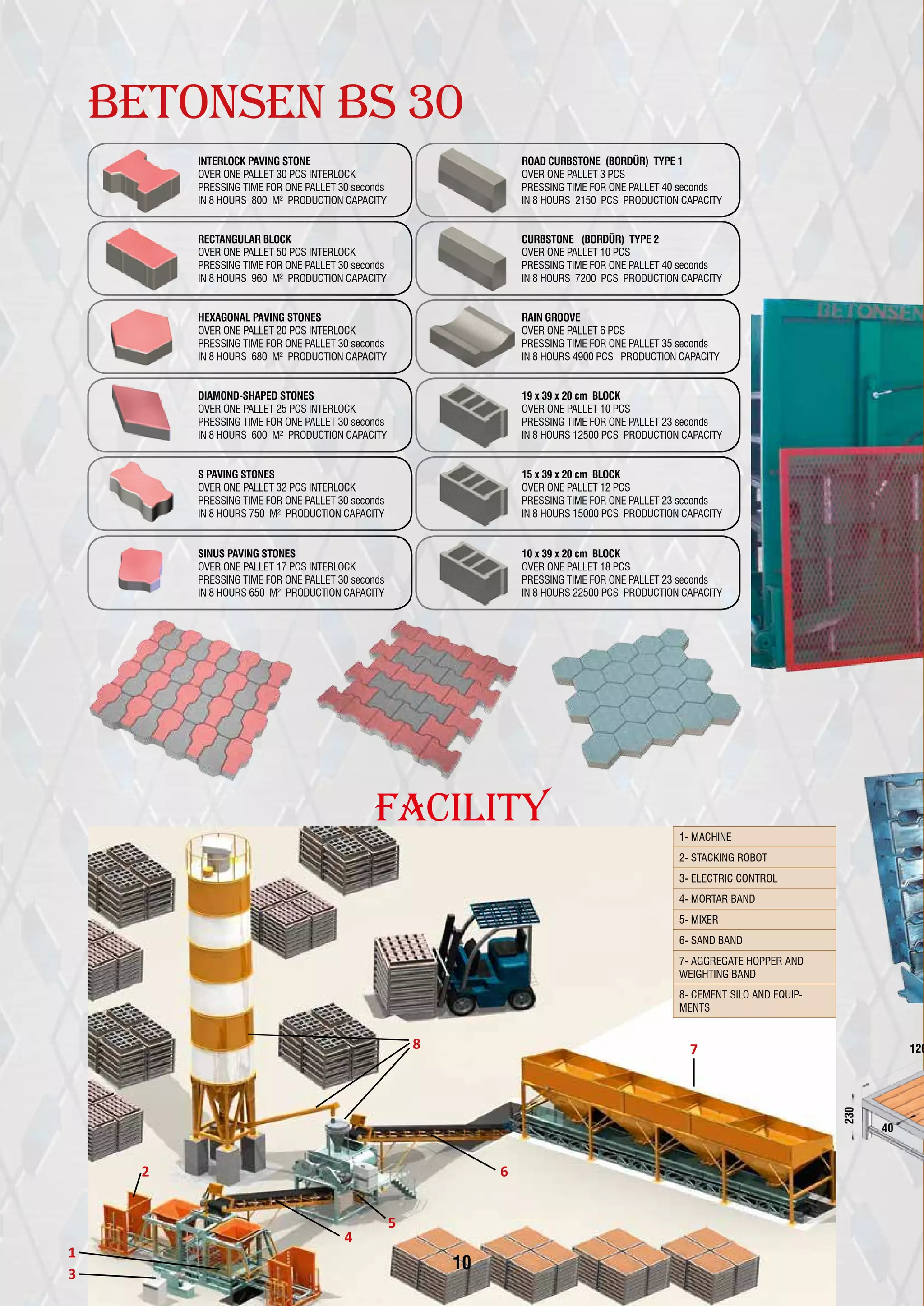 HOLLOW BLOCK - INTERLOCK MACHINES | PDF