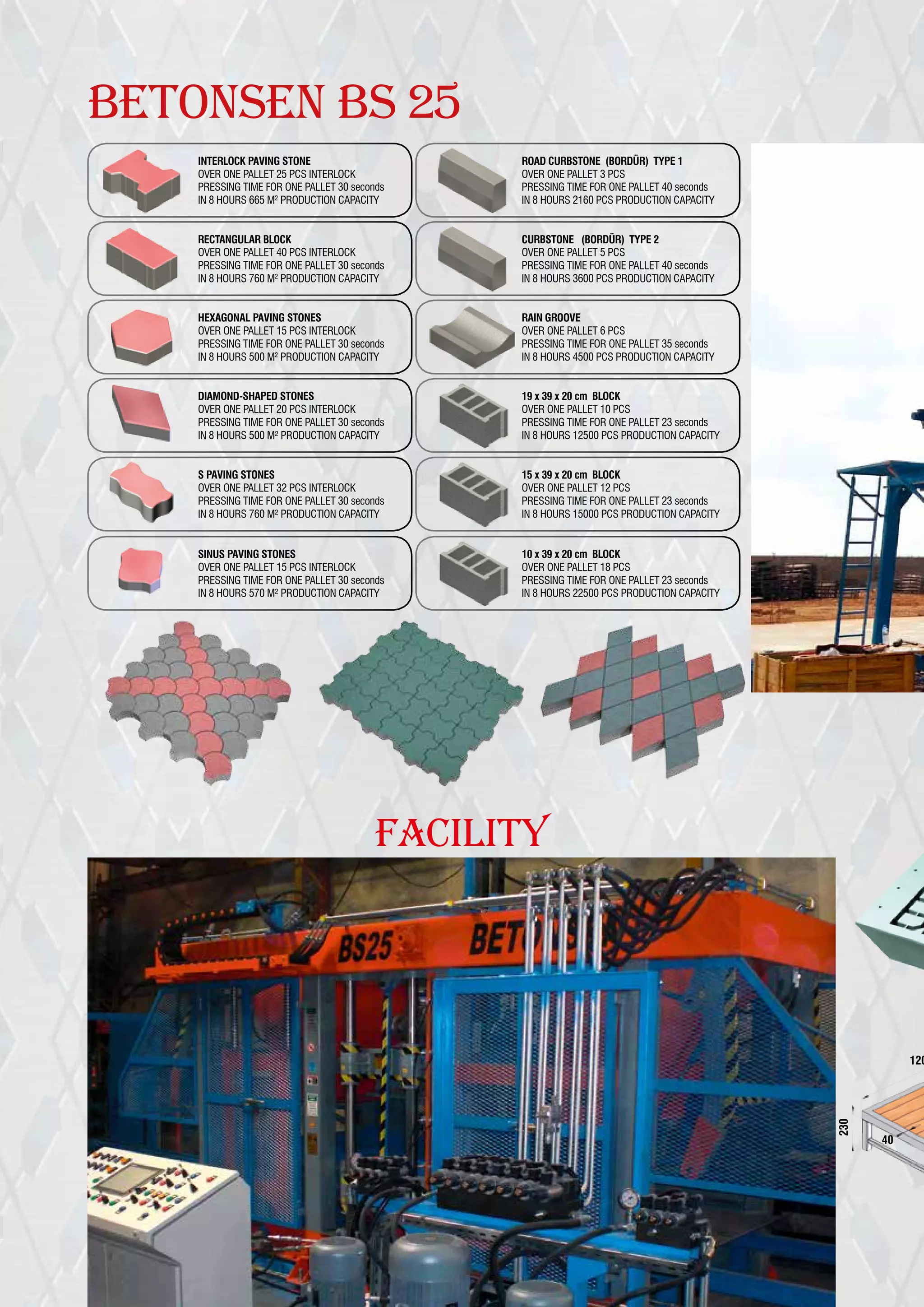 HOLLOW BLOCK - INTERLOCK MACHINES | PDF
