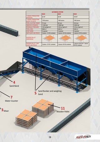 HOLLOW BLOCK - INTERLOCK MACHINES | PDF