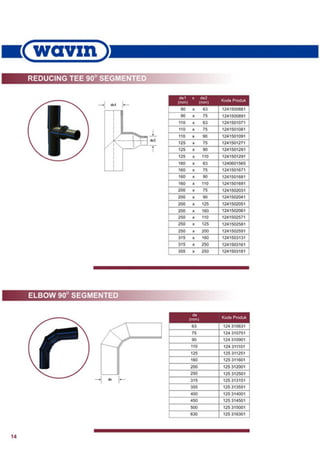 Katalog Pipa HDPE - PE100 Wavin Black | PDF