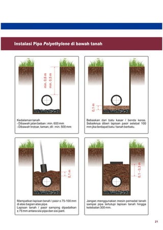 Katalog Pipa HDPE - PE100 Wavin Black | PDF