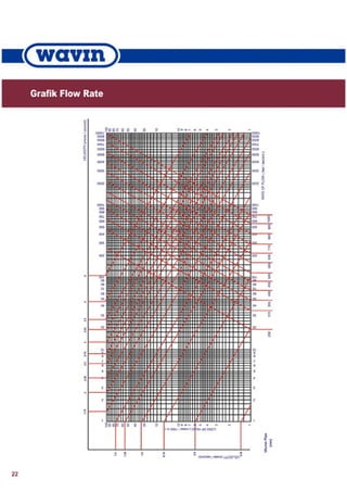Katalog Pipa HDPE - PE100 Wavin Black | PDF