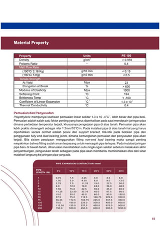 Katalog Pipa HDPE - PE100 Wavin Black | PDF