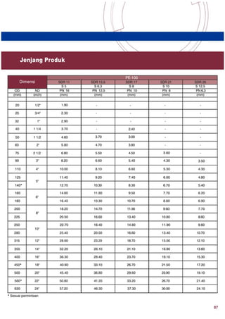 Katalog Pipa HDPE - PE100 Wavin Black | PDF