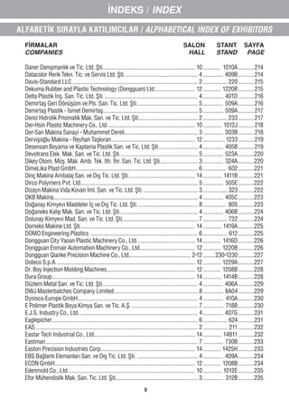 25thPlastEurasia2015_index | PDF