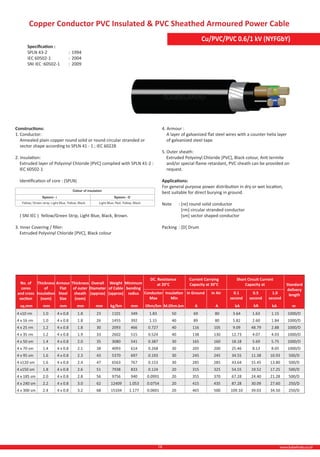 Katalog Kabel | PDF