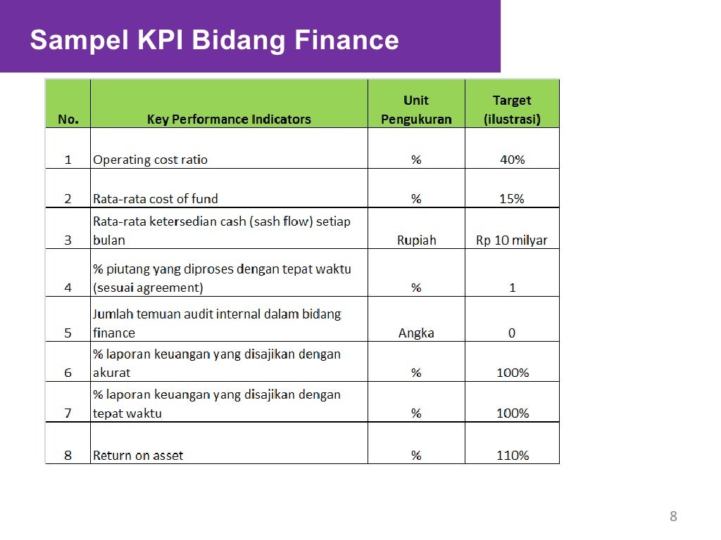 Contoh Kpi Karyawan Excel Contoh Key Performance Indi 