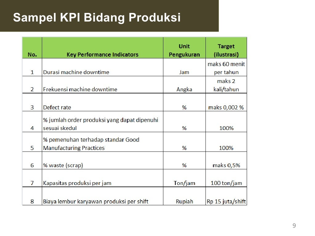 Penyusunan KPI Karyawan dan Contoh KPI SDM KPI Pemasaran