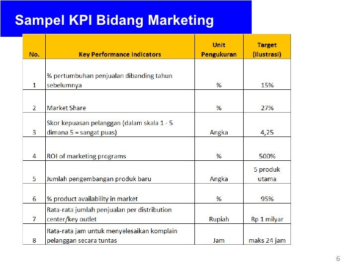 Indikator Kinerja Utama - Daftar IKU dan KPI Indikator Kinerja Utama - Daftar IKU dan KPI