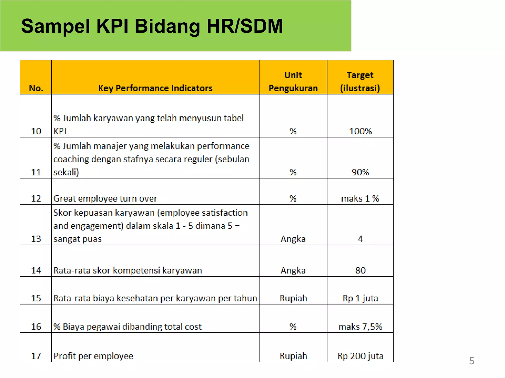 Key Performance Indicators - KPI | PPTX