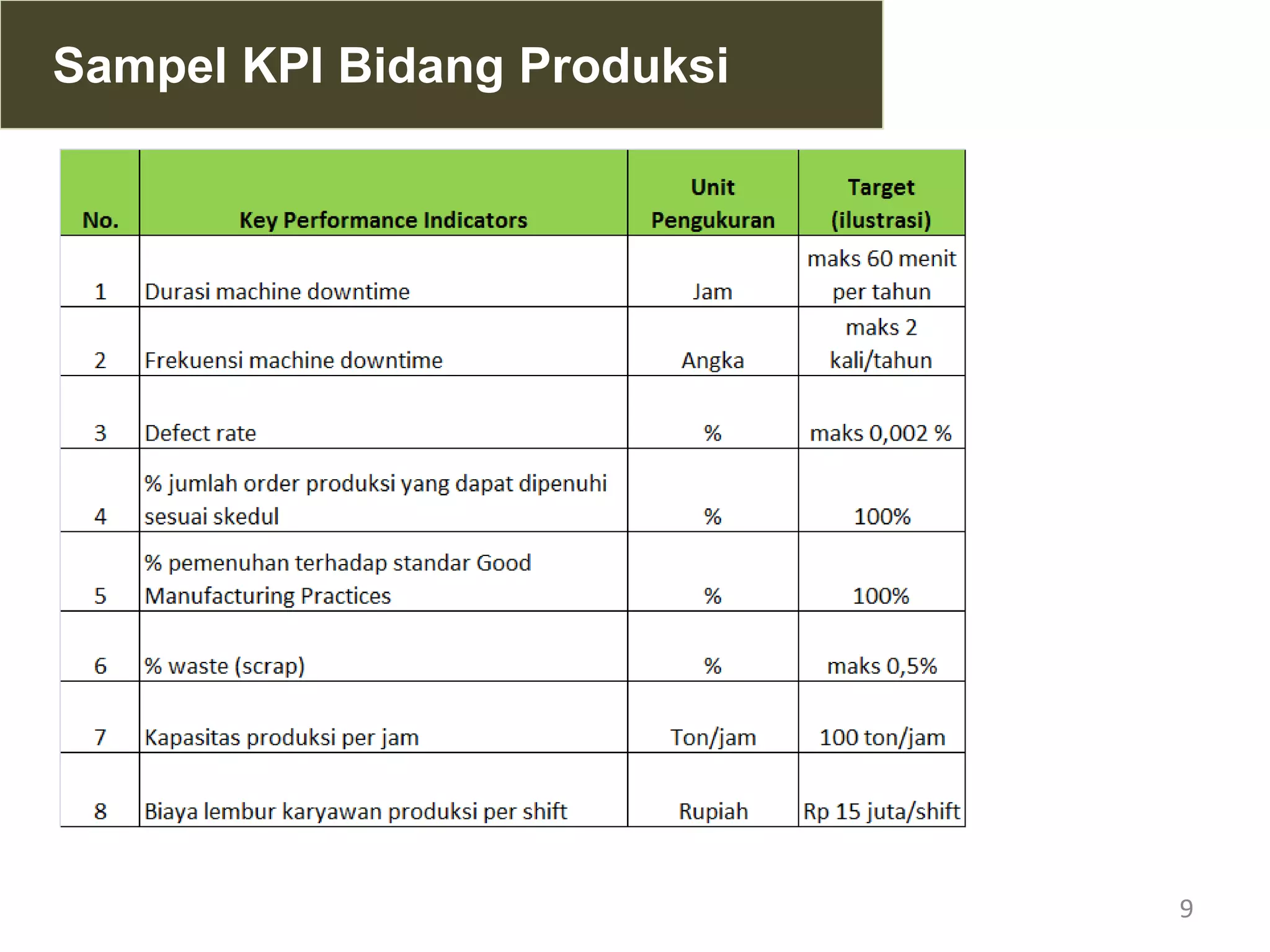 Key Performance Indicators - KPI | PPTX