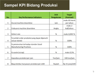 Key Performance Indicators - KPI | PPTX