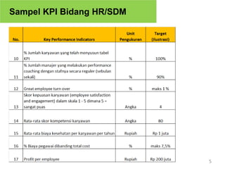 Katalog kpi key performance indicators | PPTX
