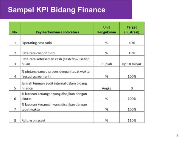 Katalog kpi key performance indicators | PPTX