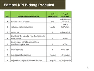 Katalog kpi key performance indicators | PPTX