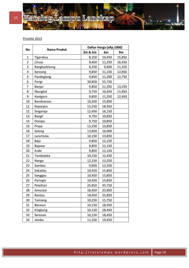 Daftar Harga Tiang Lampu Model Lanskap | PDF