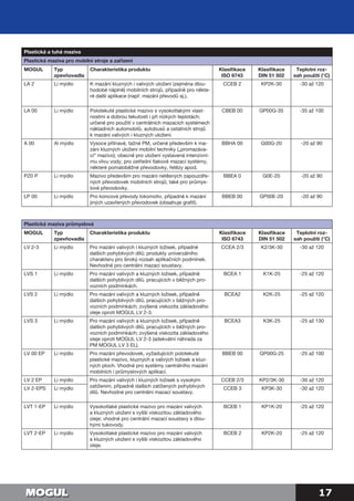 Katalog mogul 2011_cz | PDF