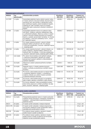 Katalog mogul 2011_cz | PDF