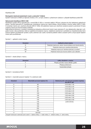 Katalog mogul 2011_cz | PDF