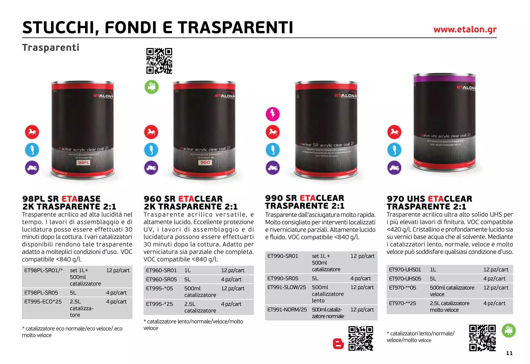 ETALON CATALOGO PRODOTTI | PDF