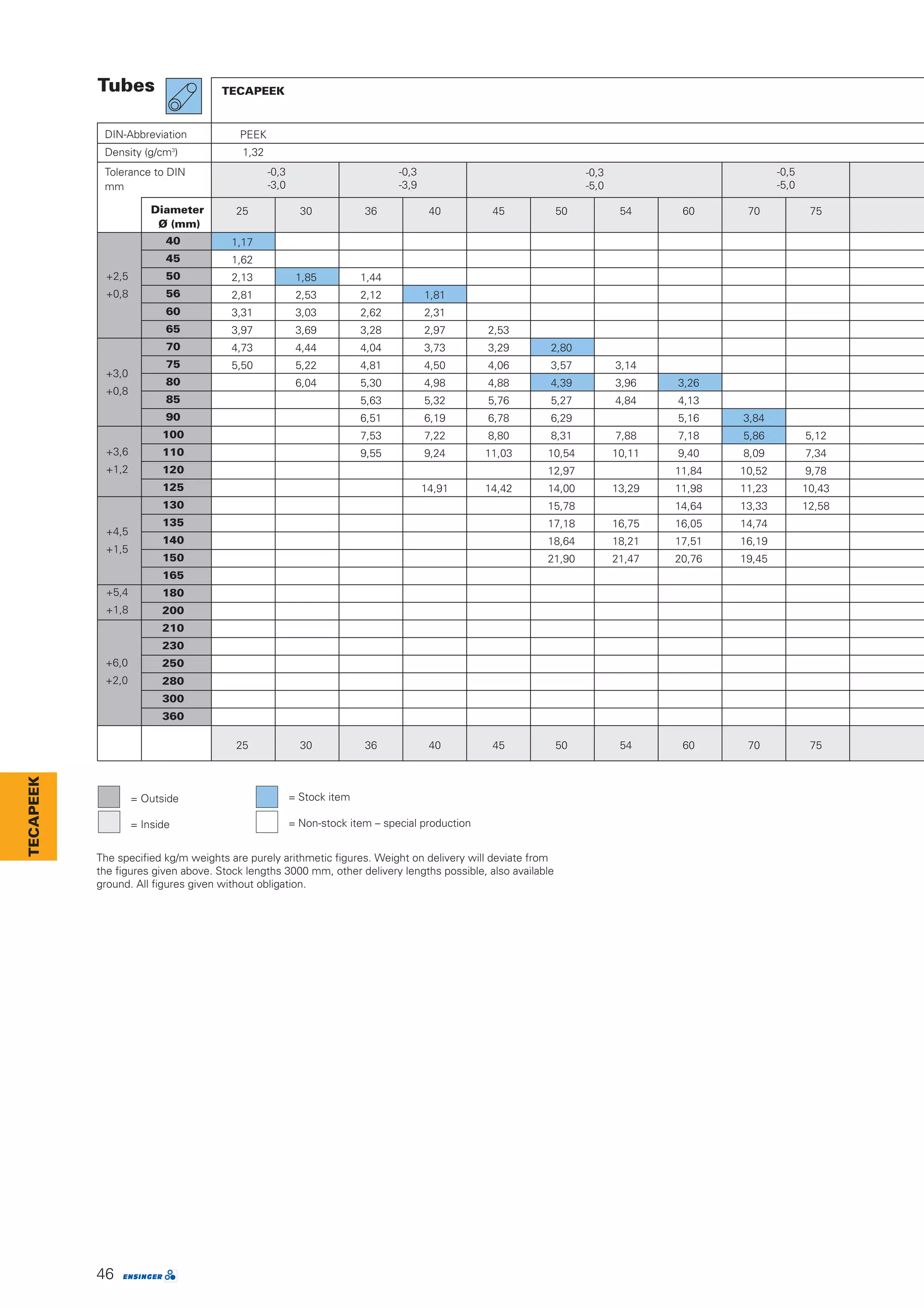 Katalog peek tecapeek ensinger | PDF