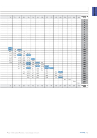 Katalog pom c tecaform ensinger | PDF
