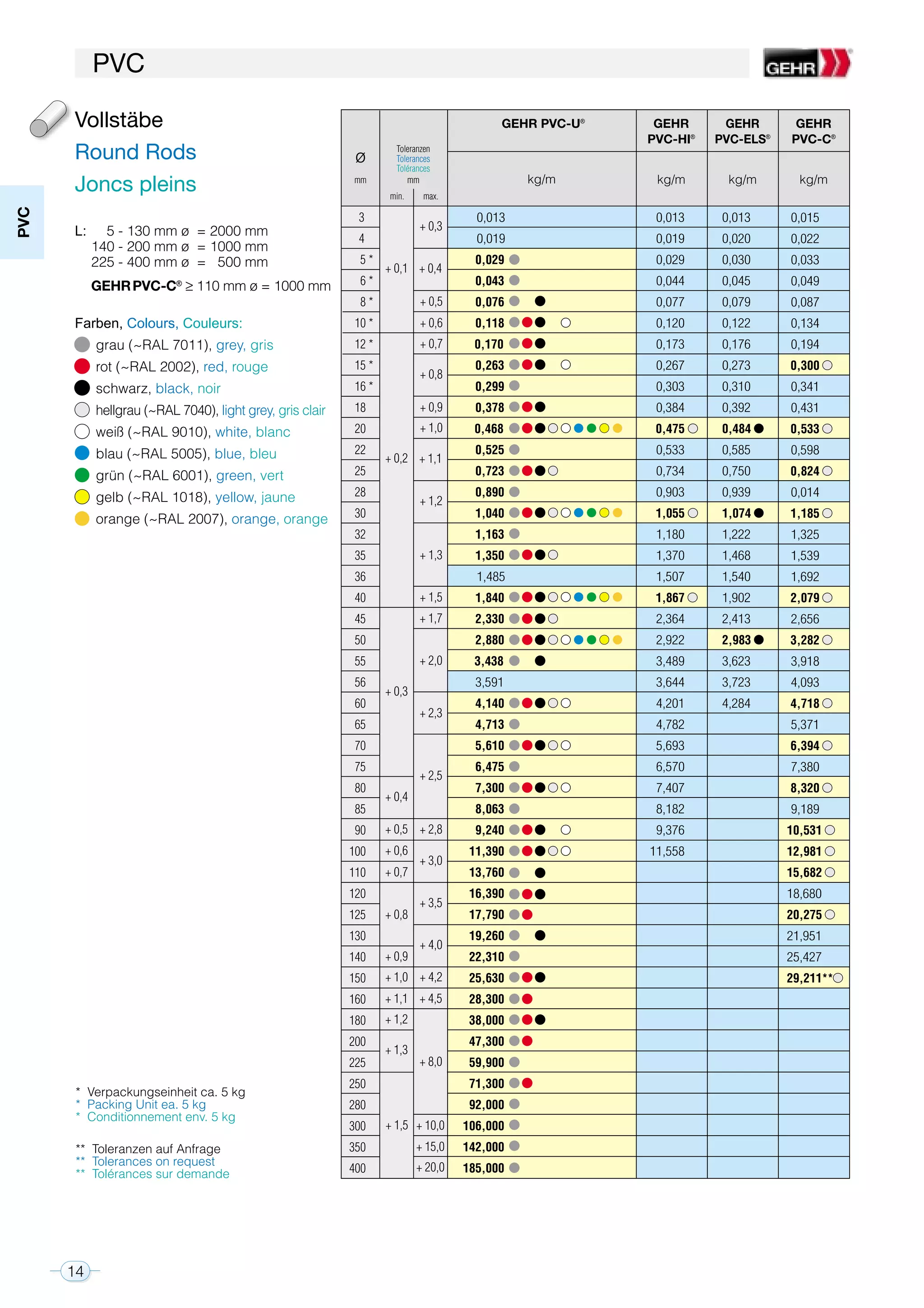 Katalog pvc u gehr | PDF
