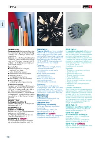 Katalog pvc u gehr | PDF | Physics | Science