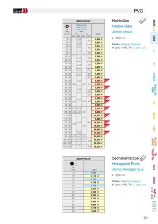 Katalog pvc u gehr | PDF | Physics | Science