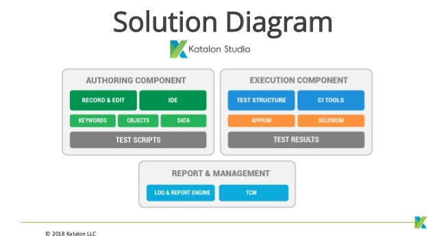 Katalon Studio - Best automation solution for software testing team