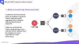 Graph Intelligence Platform for High-Performance Computing AI and ML | PPT