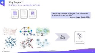 Graph Intelligence Platform for High-Performance Computing AI and ML | PPT