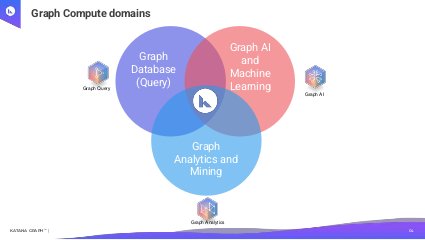 Graph Intelligence Platform for High-Performance Computing AI and ML | PPT