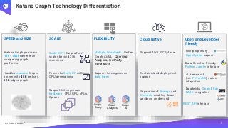 Graph Intelligence Platform for High-Performance Computing AI and ML | PPT