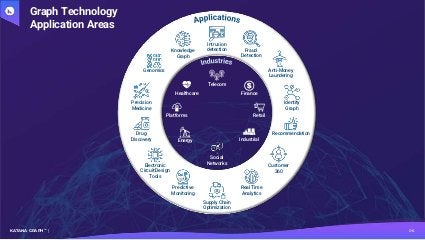 Graph Intelligence Platform for High-Performance Computing AI and ML | PPT