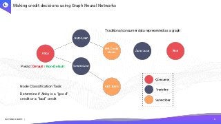 Graph Intelligence Platform for High-Performance Computing AI and ML | PPT