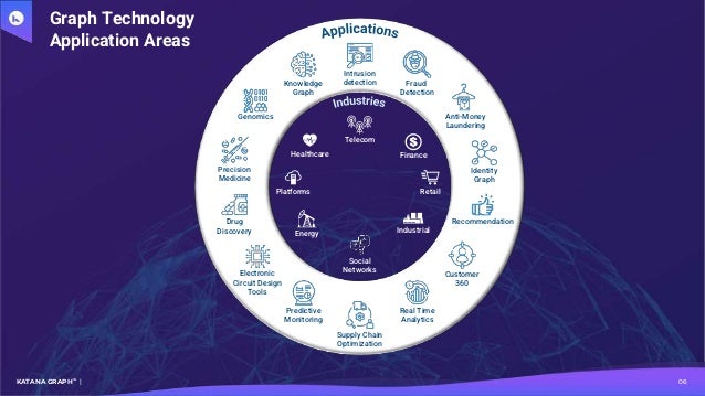 Graph Intelligence Platform for High-Performance Computing AI and ML | PPT