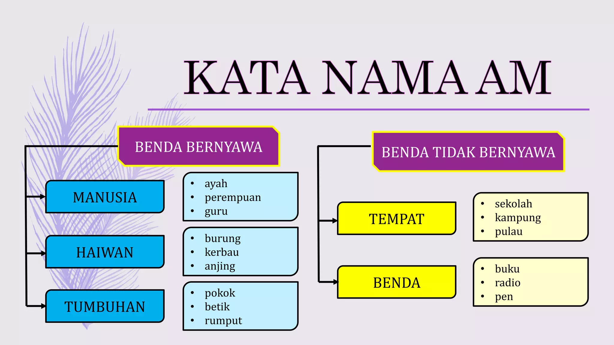Kata Nama Am | PPTX