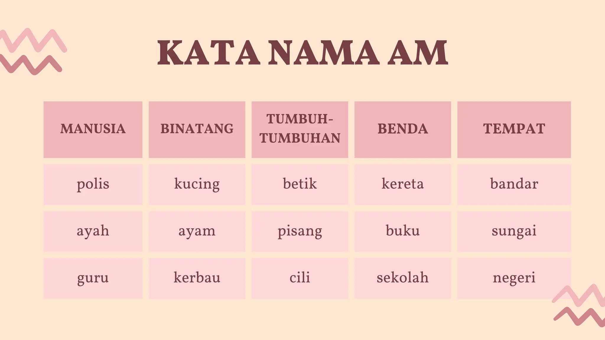 KATA NAMA AM TAHUN 1 | PDF