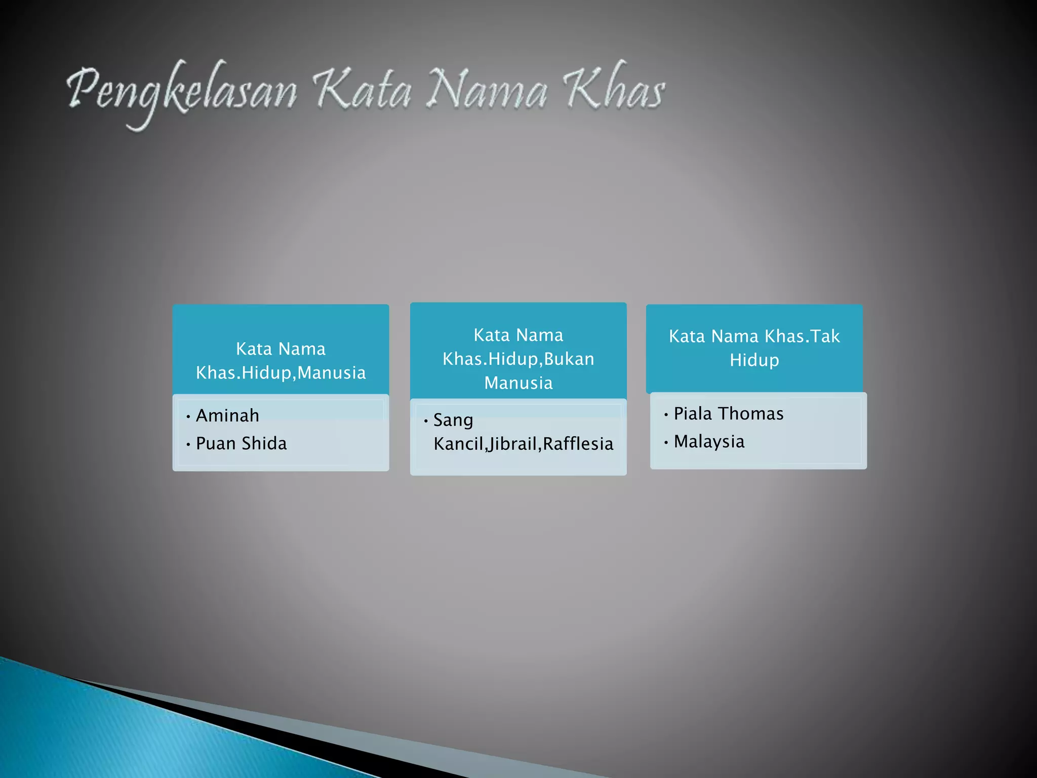 Kata nama am dan khas | PPT