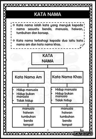 Kata nama Am & Khas.pdf