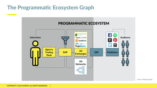 Quick Tips: Programmatic Ecosystem | PPT