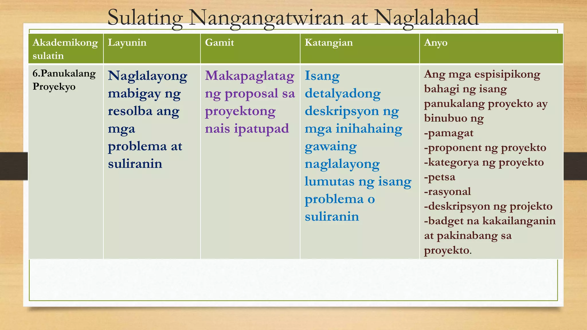 KATANGIAN-LAYUNIN-AT-GAMIT-NG-AKADEMIKONG-SULATIN.pptxakademikong ...