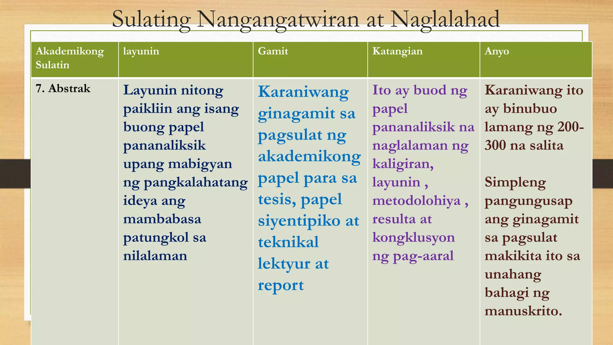 KATANGIAN-LAYUNIN-AT-GAMIT-NG-AKADEMIKONG-SULATIN.pptxakademikong ...