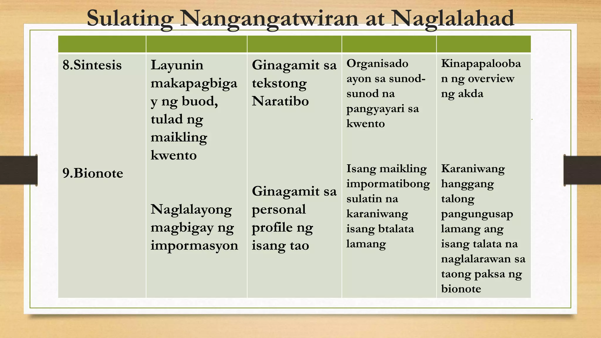KATANGIAN-LAYUNIN-AT-GAMIT-NG-AKADEMIKONG-SULATIN.pptxakademikong ...