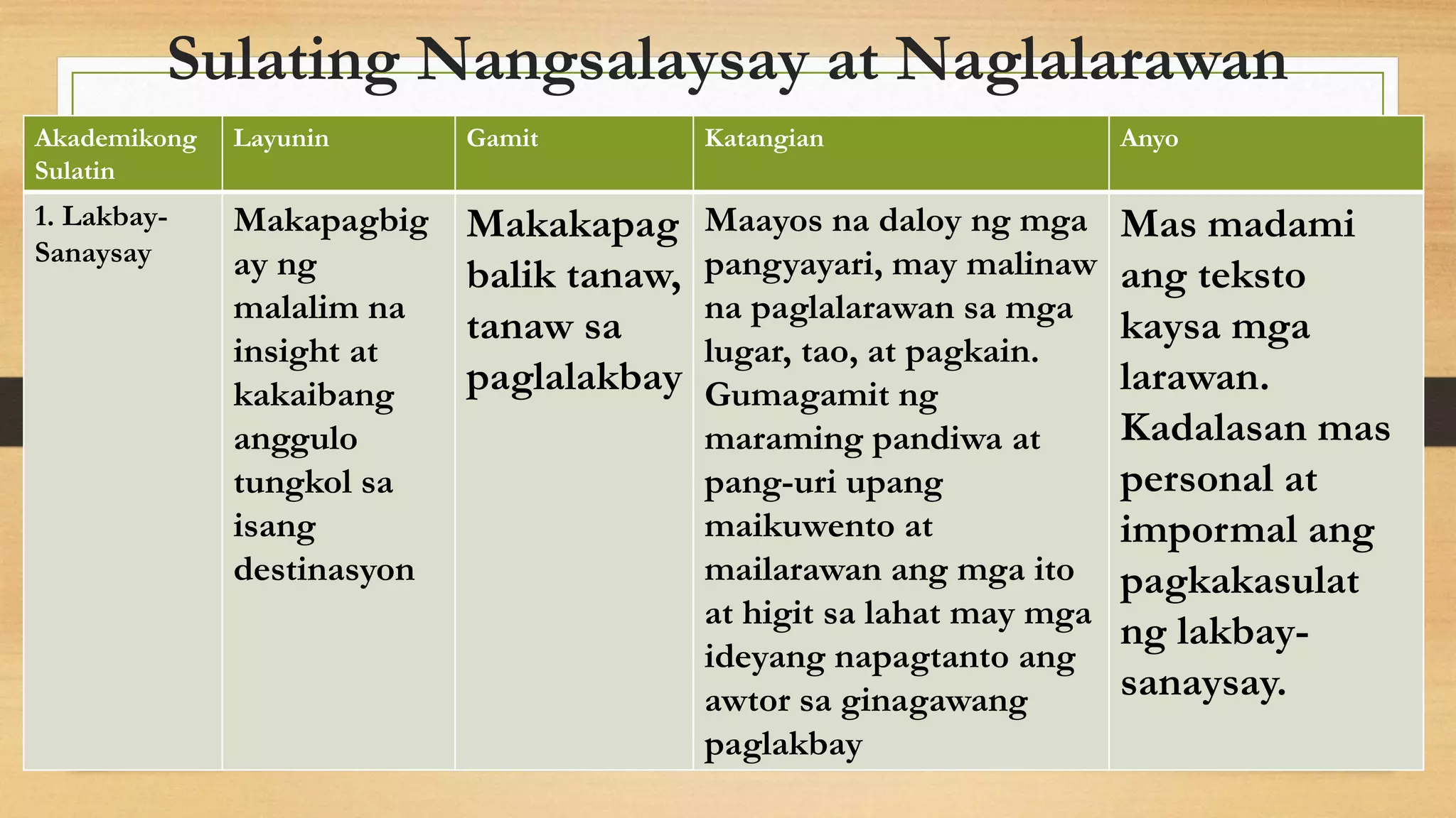 KATANGIAN-LAYUNIN-AT-GAMIT-NG-AKADEMIKONG-SULATIN.pptxakademikong ...