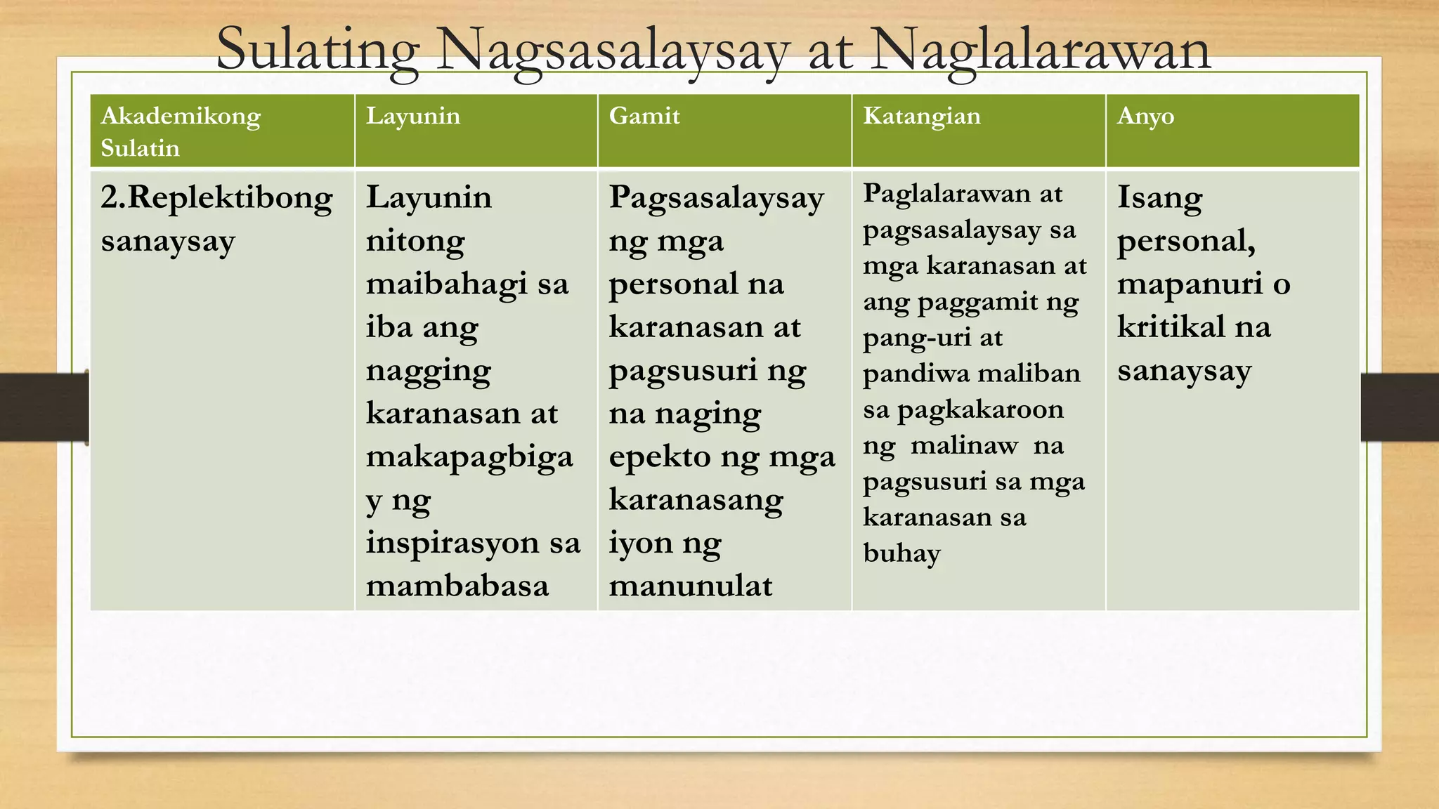 KATANGIAN-LAYUNIN-AT-GAMIT-NG-AKADEMIKONG-SULATIN.pptxakademikong sulatin | PPTX