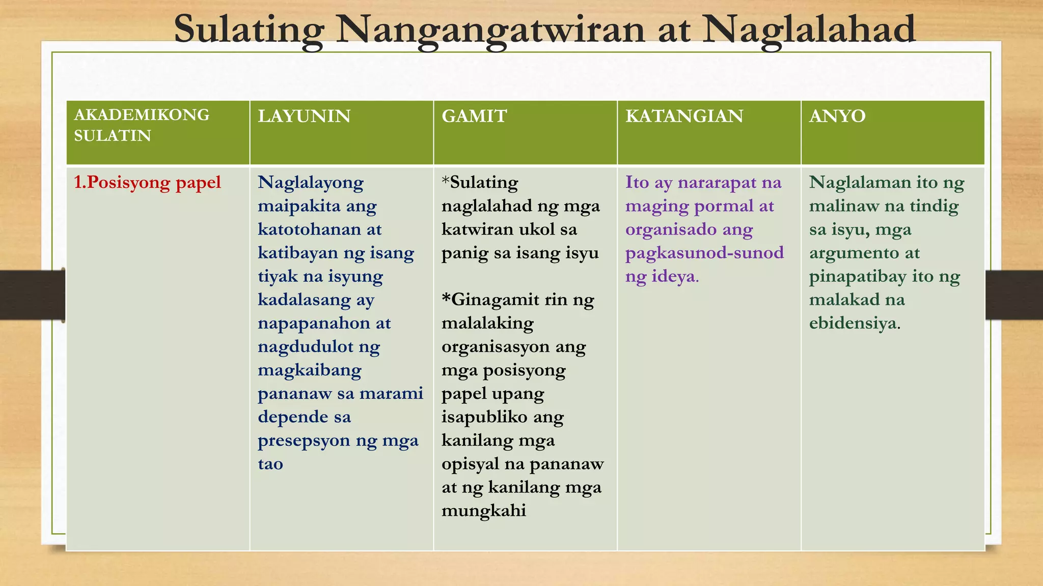 KATANGIAN-LAYUNIN-AT-GAMIT-NG-AKADEMIKONG-SULATIN.pptxakademikong ...