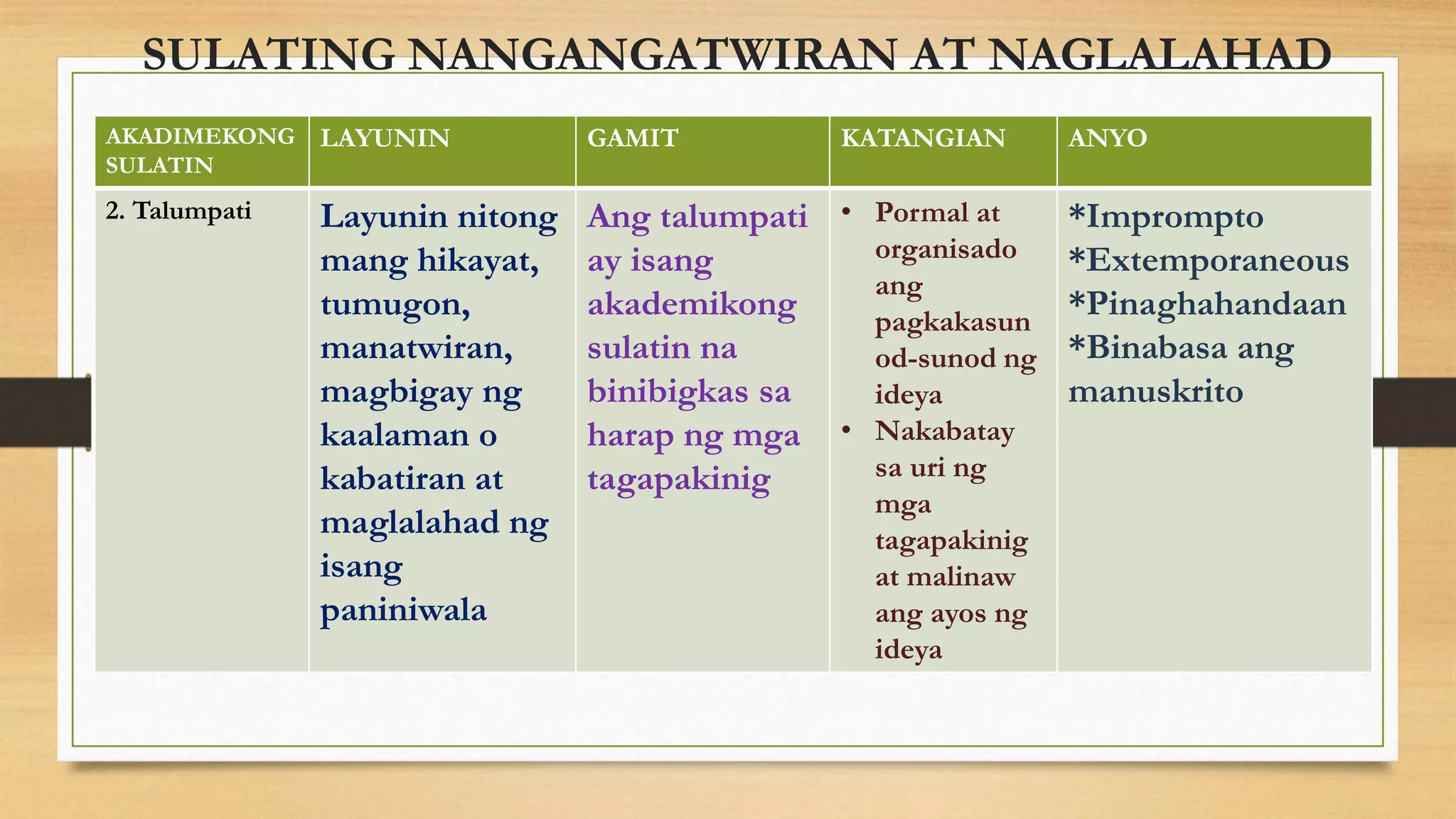 KATANGIAN-LAYUNIN-AT-GAMIT-NG-AKADEMIKONG-SULATIN.pptxakademikong ...